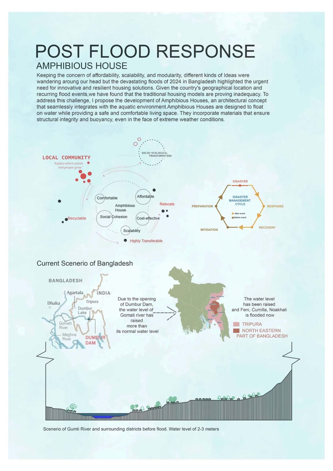 2024 Post-Flood Responses - ArchTwist